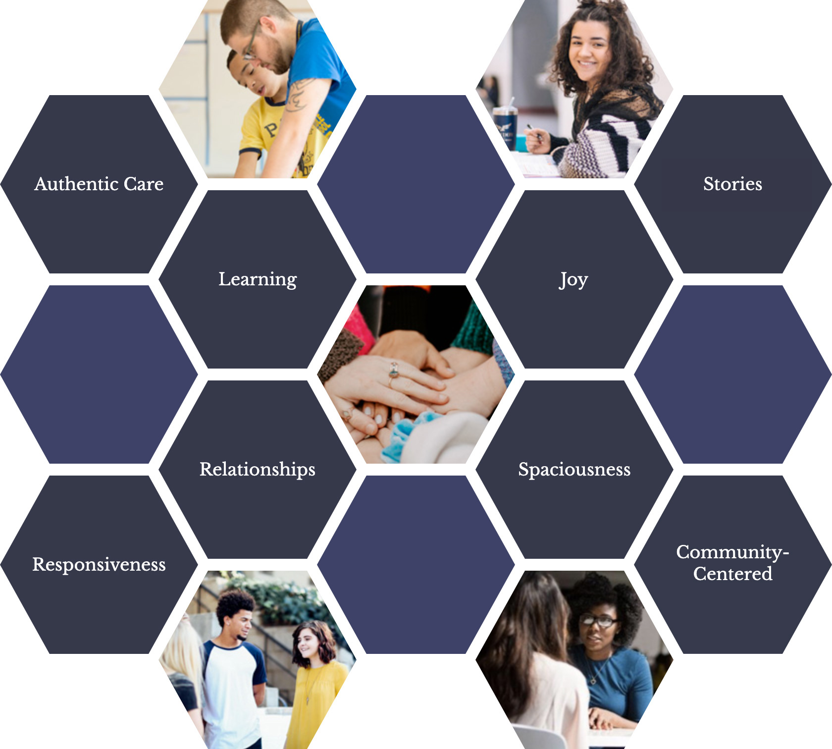 Who We Are – Community Design Partners